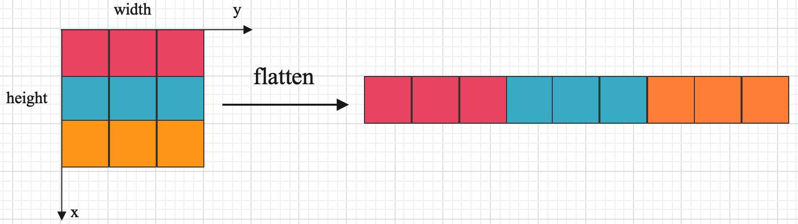 Deformable Convolution Networks 代码思路及解析_deformable convolution 代码实现-CSDN博客