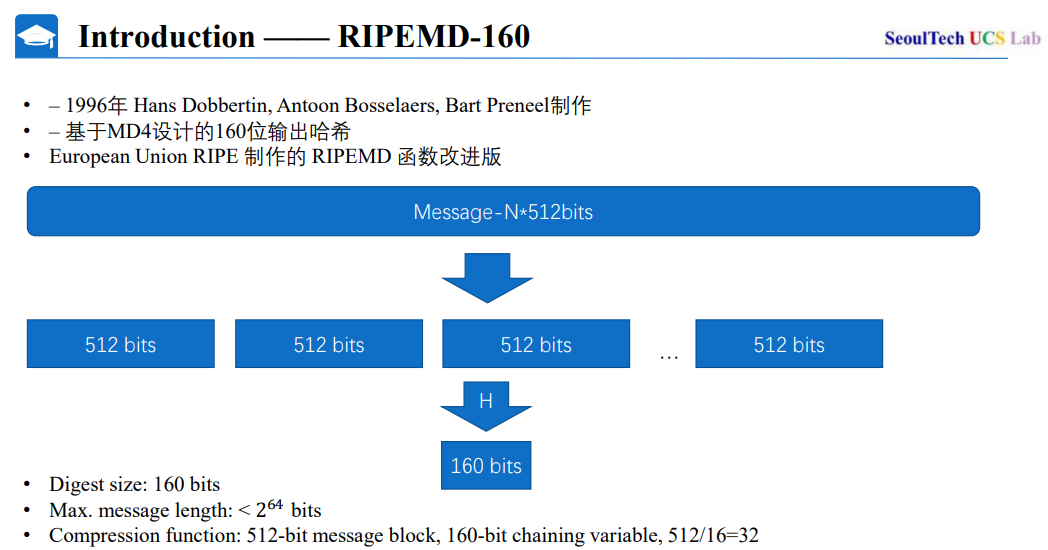 哈希函数RIPEMD-160的规格与计算过程_ripemd160算法-CSDN博客