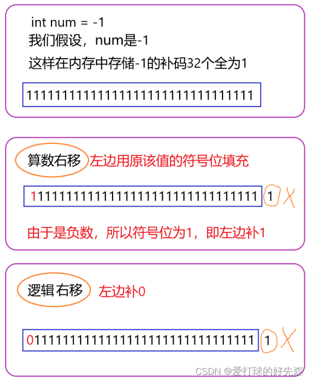 C语言之操作符float Csdn博客