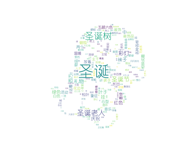 python数据可视化—WordCloud词云图_词云图背景-CSDN博客