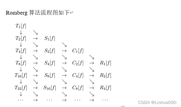 2 详解matlab实现龙贝格算法求复杂被积函数的积分matlab如何对复杂函数积分 Csdn博客