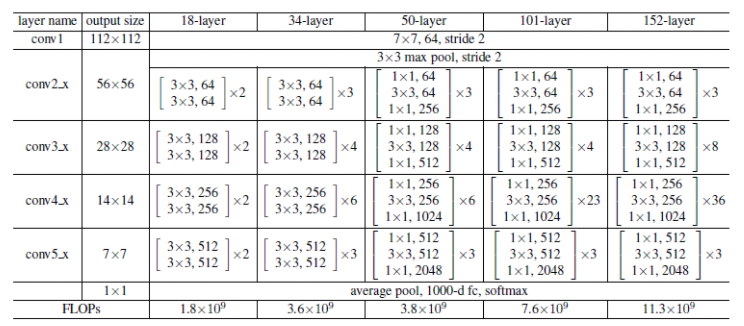理解Resnet18的18的含义_18指?-CSDN博客