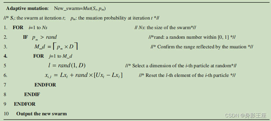Adaptive bare-bones particle swarm optimization algorithm and its convergence analysis-CSDN博客
