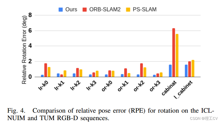 RGB-D SLAM with Structural Regularities-CSDN博客