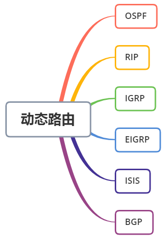 OSPF有哪几个版本？OSPFv2和OSPFv3又该怎么配置？_ospf版本-CSDN博客