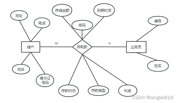 软件工程 系统需求获取技术、结构化需求建模和系统设计（上）机票预订系统的软件结构图 Csdn博客
