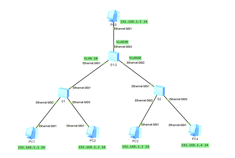 华为交换机VLAN设置（接口类型：hybrid)（一）_port hybrid pvid vlan 10-CSDN博客
