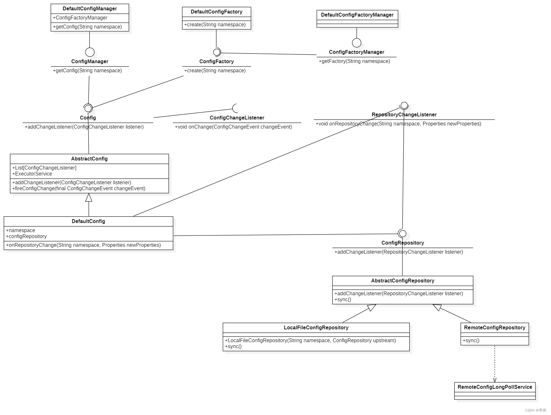 Apollo配置自动更新机制及拓展_apollo 客户端如何实时更新配置-CSDN博客