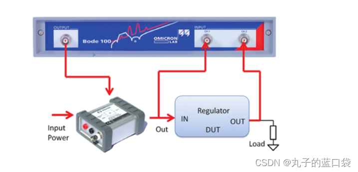 环路分析仪Bode100-CSDN博客