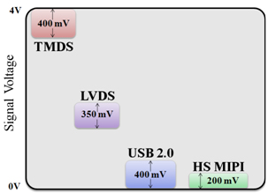 硬件接口之MIPI_mipi接口定义-CSDN博客