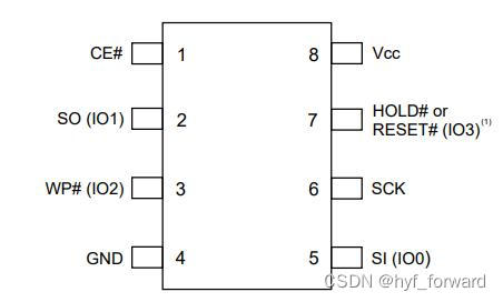 仿真器无法连接IMXRT1176处理器的解决方法_1176芯片引脚-CSDN博客