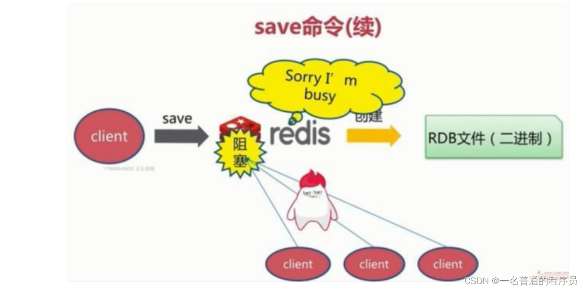 Redis的应用场景、持久化方式及其集群方式redis持久化使用场景 Csdn博客