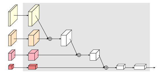2D关键点检测之HRNetv2：Deep High-Resolution Representation Learning for Visual Recognition-CSDN博客