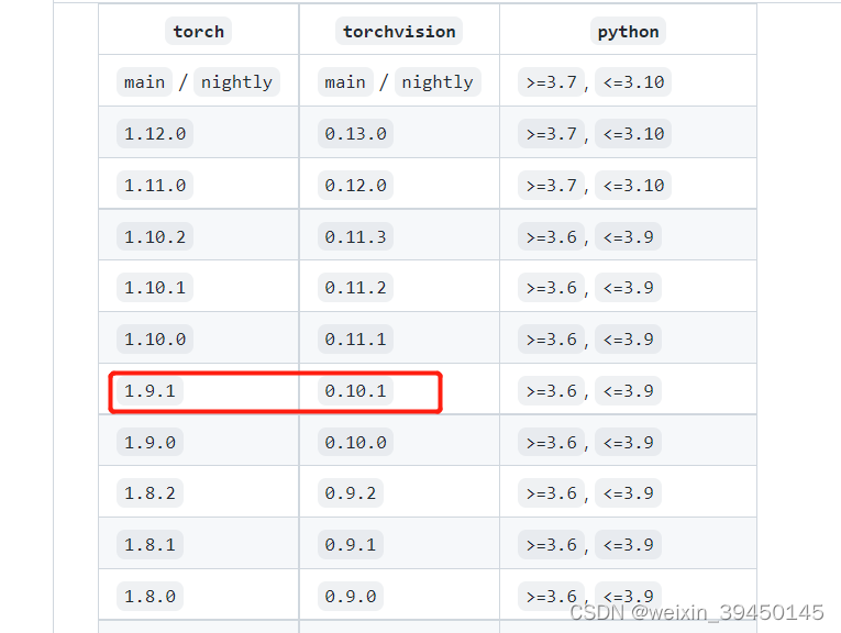 安装pytorch1.10.0/cu111时报错：no matching distribution found for torchvision==0.11.0+cu111_error: no ...