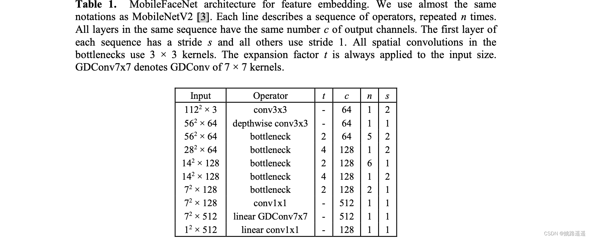 【人脸识别/轻量级模型】MobileFaceNet：适用于人脸识别的轻量级网络模型（文末附pytorch代码）_mobilefacenet人脸匹配-CSDN博客
