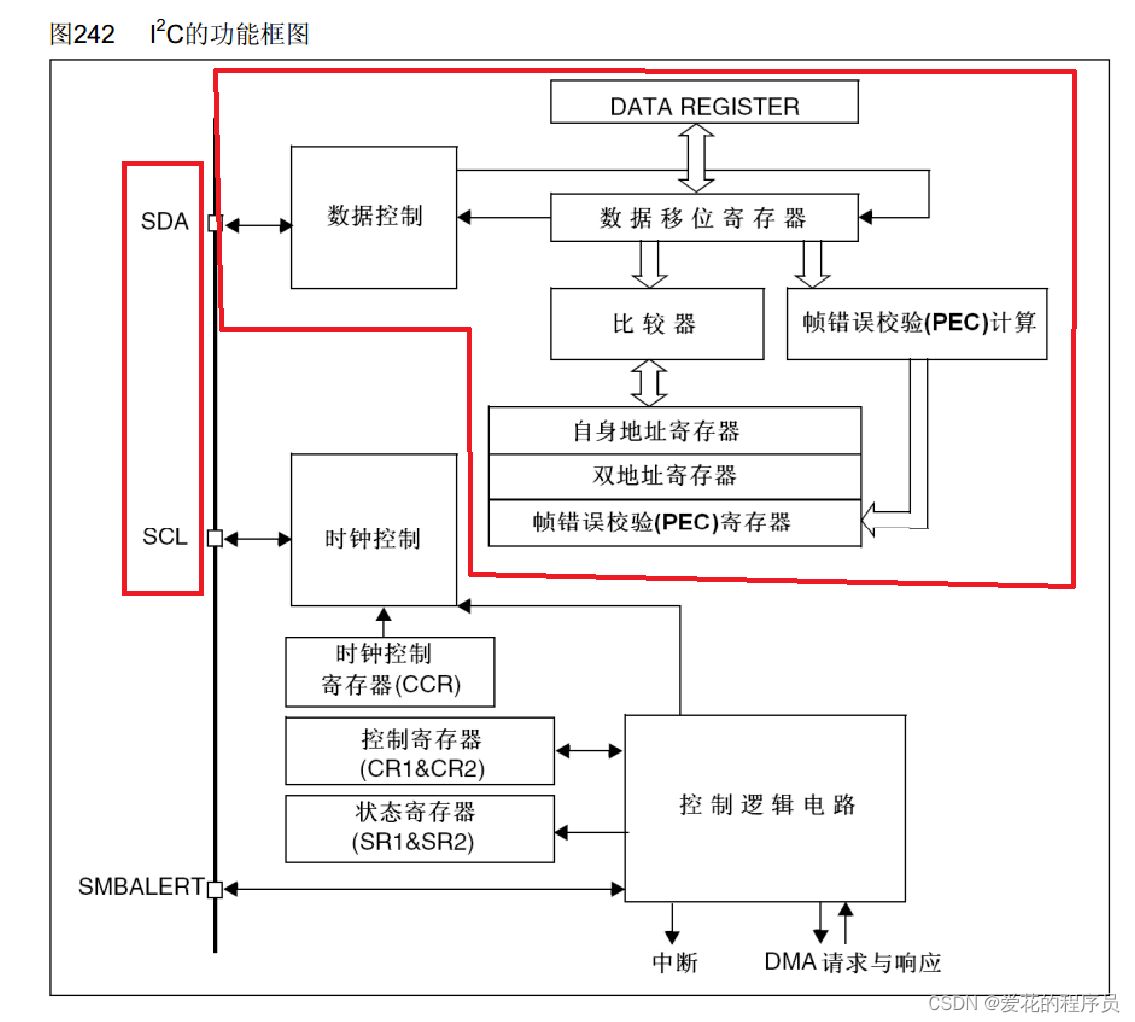 STM32 IIC通信_硬件iic-CSDN博客