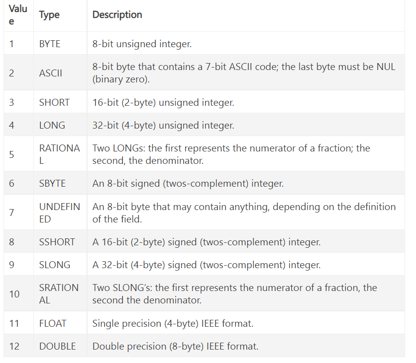 C++读取并保存Tiff文件（纯C++，不需要配置opencv、boost.GIL等环境）_c++ tif 保存-CSDN博客
