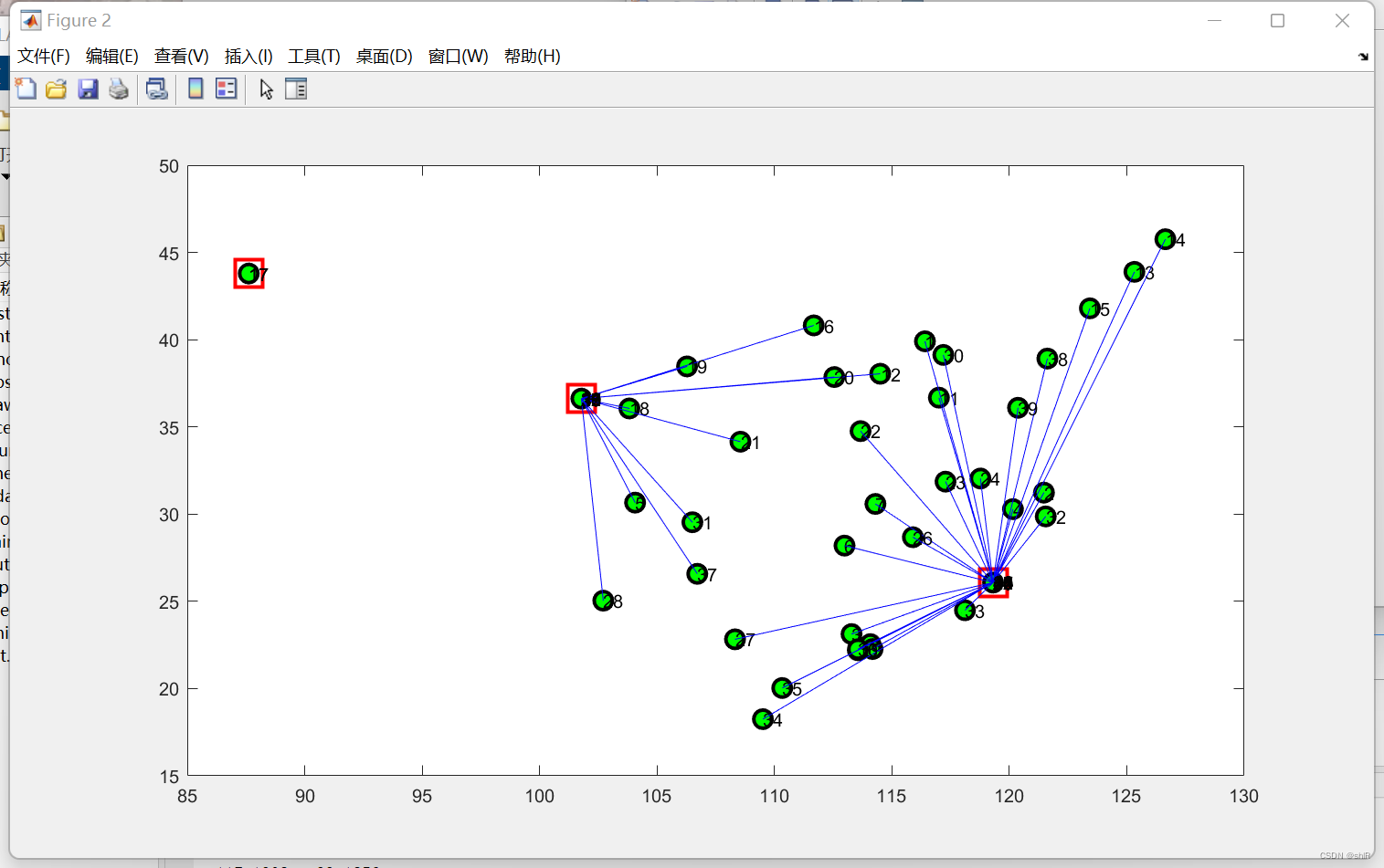 基于免疫优化算法的枢纽选址(matlab)matlab的枢纽选择 Csdn博客