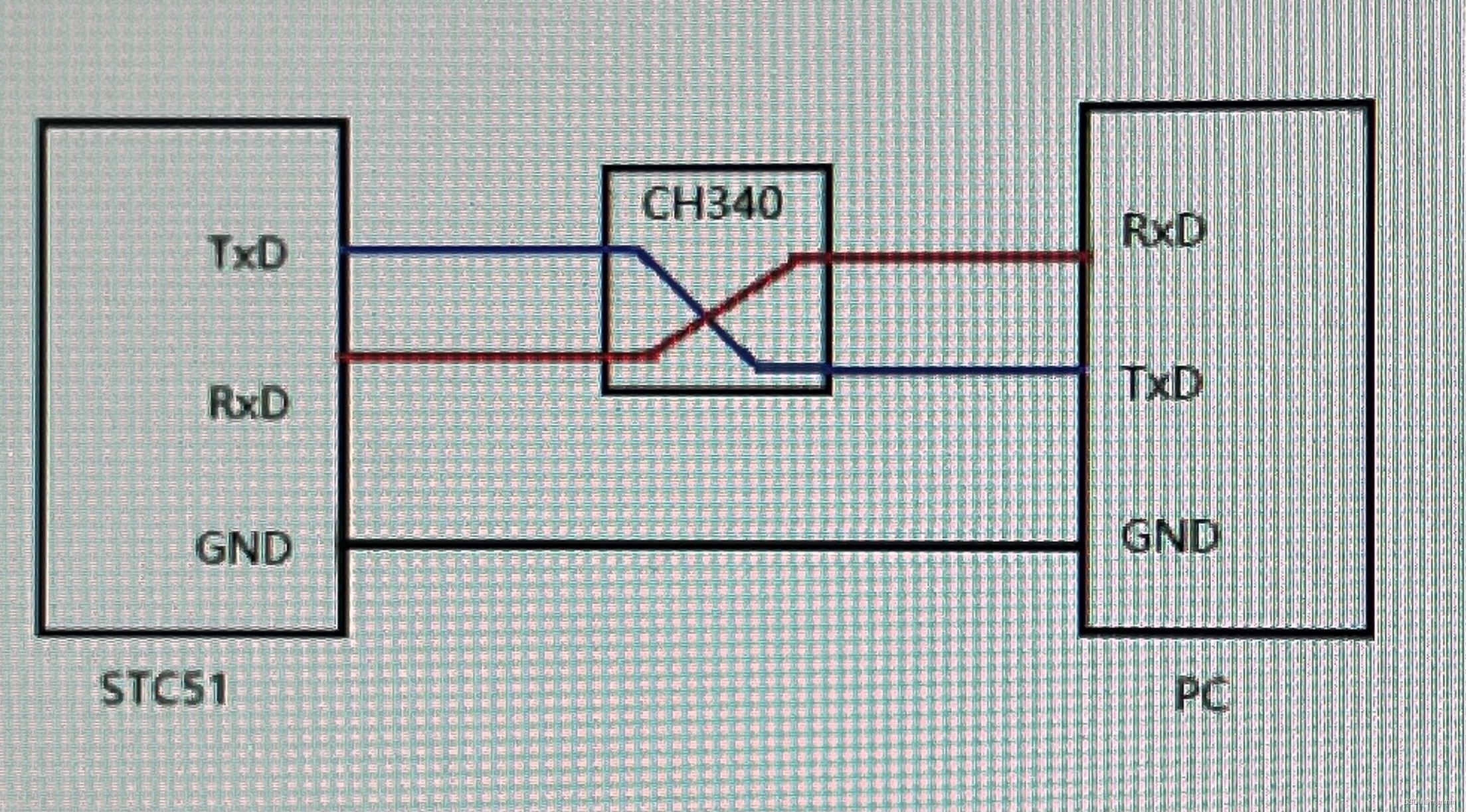 认识串口 和 蓝牙模块HC08-CSDN博客