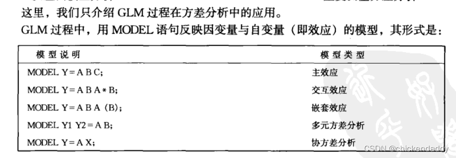 sas统计学知识小汇总(GLM 方差分析）_sas glm-CSDN博客