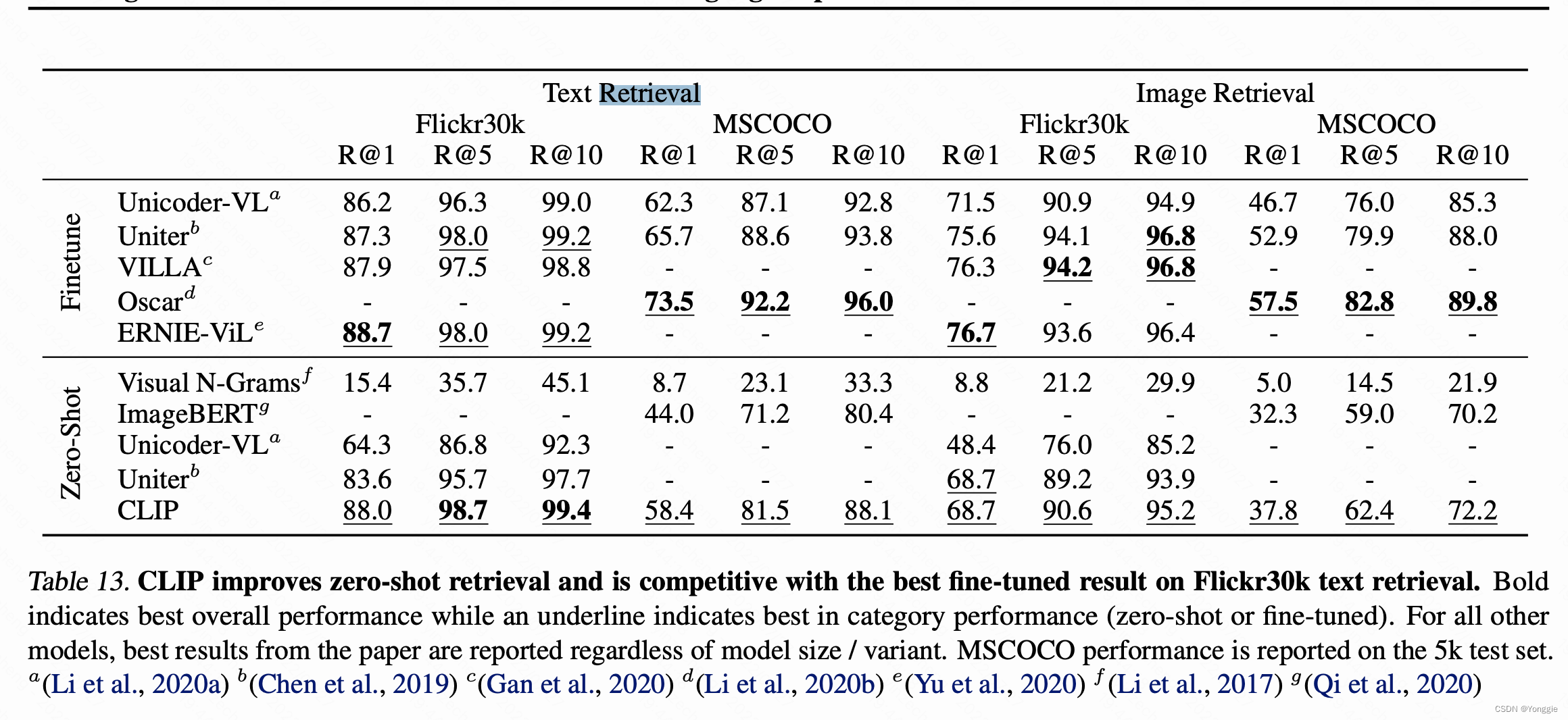 跨模态对齐 20220728-CSDN博客