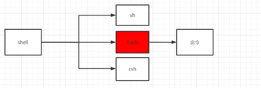 算法工程师18——linux从入门到熟练算法工程师csdn Csdn博客