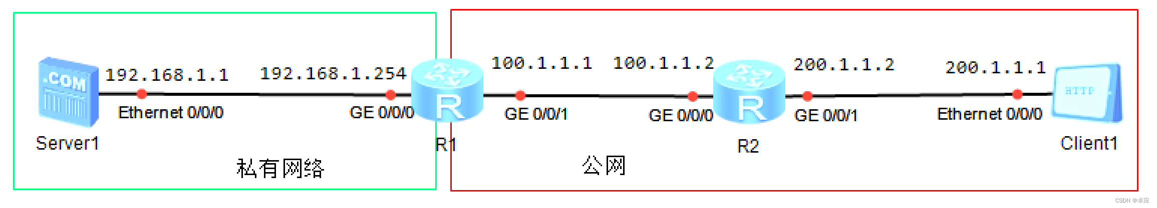 最详细的NAT实验讲解-CSDN博客