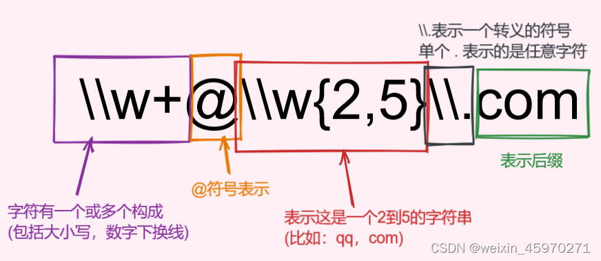 Java正则表达式（电话和邮箱格式演示）java电话号码正则表达式 Csdn博客