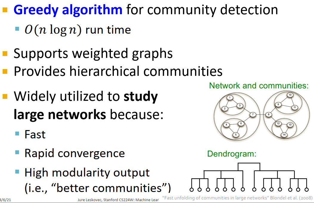 cs224w（图机器学习）2021冬季课程学习笔记16 Community Detection in Networks_community detection and ...