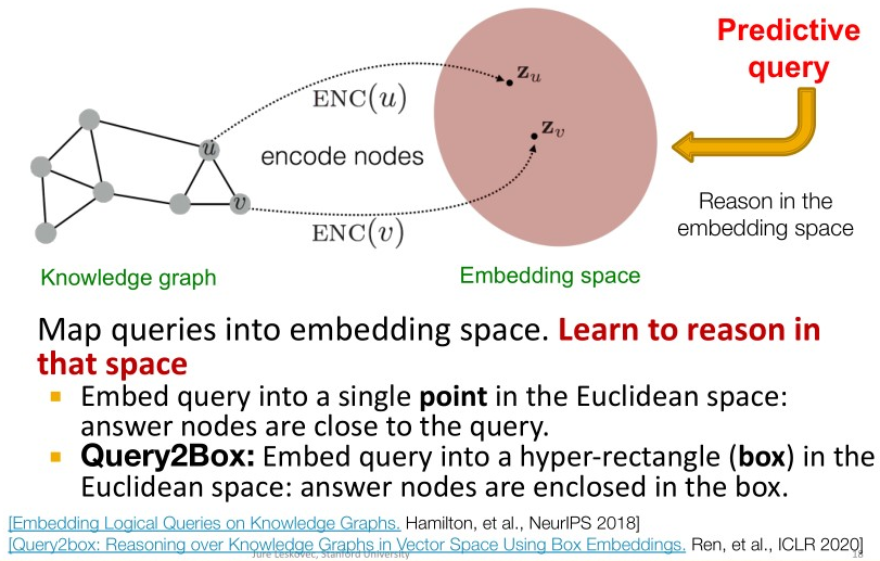图神经网络（11）— 在知识图谱上推理_知识图谱推理-CSDN博客
