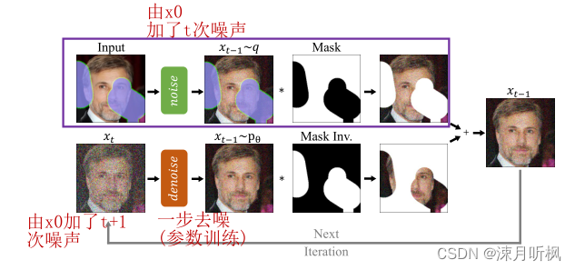 RePaint: Inpainting using Denoising Diffusion Probabilistic Models 论文解读 ...