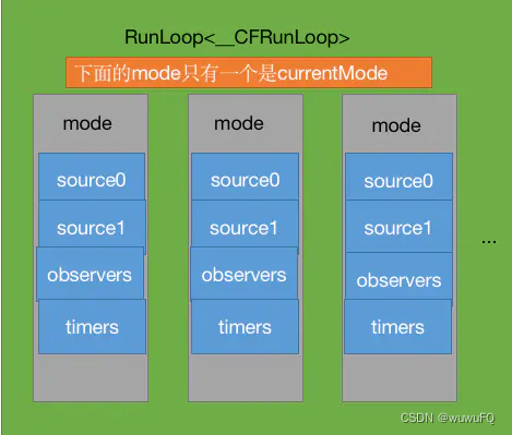 iOS开发：浅尝辄止Runloop_ios runloop source0 source1-CSDN博客