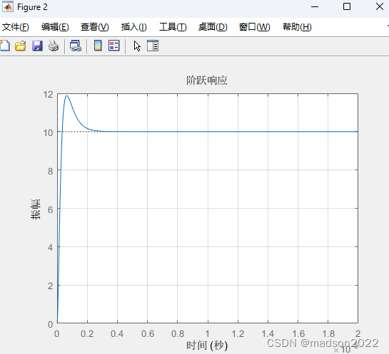 零基础使用MATLAB求解三阶电荷泵锁相环CPPLL相关系统参数_三阶锁相环-CSDN博客