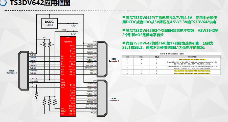 HDMI2.0二进一出切换器方案ASW3642和TS3DV642设计电路对比_hdmi二进一出芯片-CSDN博客