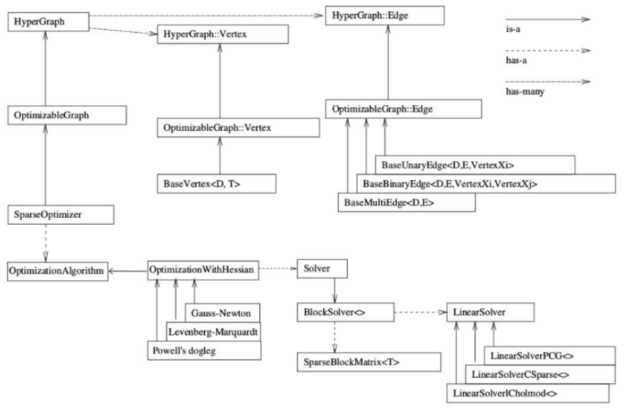 Use G20 to optimize - Programmer Sought