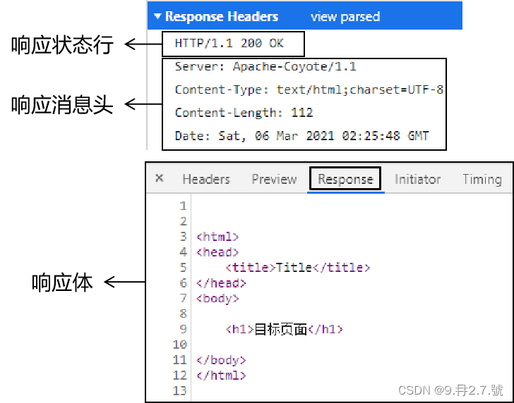 HTTP协议详解_请求行的作用-CSDN博客