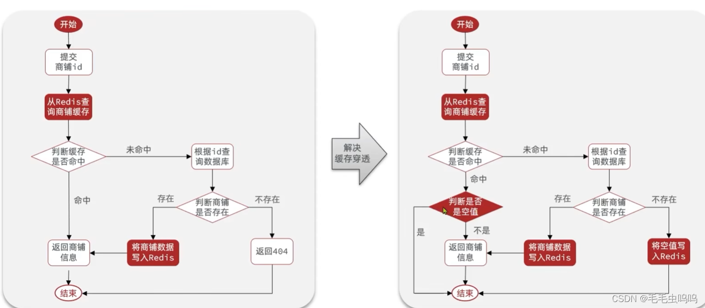 Redis实战_redisconstants一般怎么写-CSDN博客