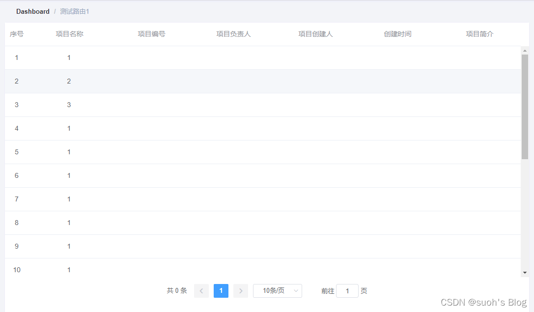 Vuevuex实现自适应elementui中table高度第一步首先先安装动态监听一个元素高度的插件element Resize Csdn博客