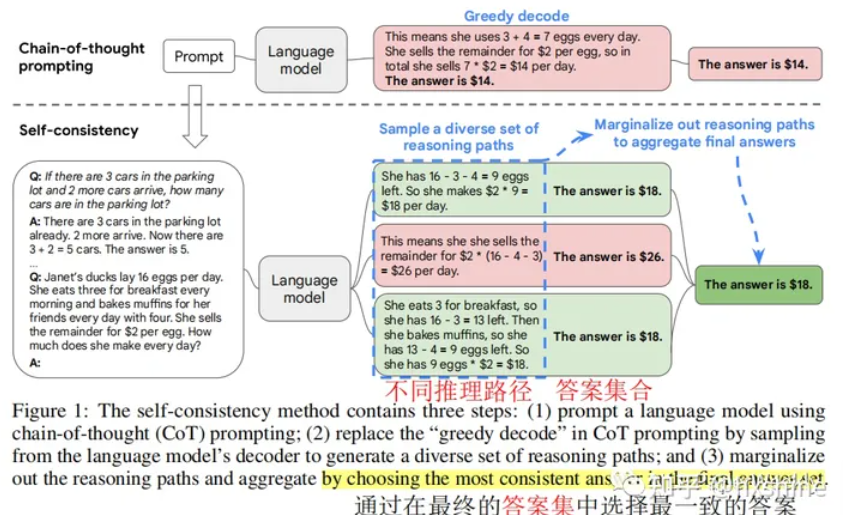 Large Language Models Encode Clinical Knowledge-CSDN博客