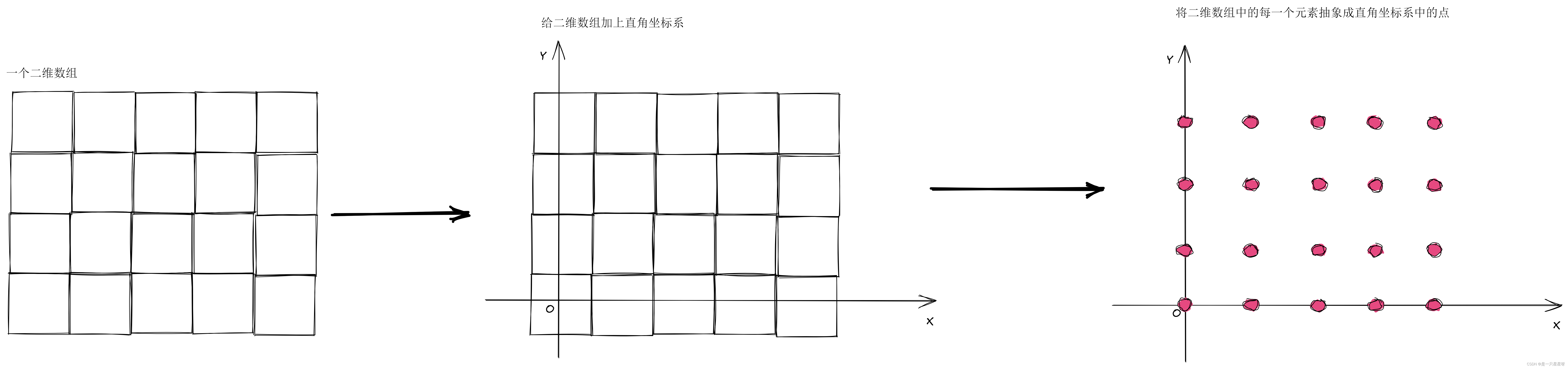 剑指 Offer 04 二维数组中的查找1、在一个 N M 的二维数组中每一行都按照从左到右 非递减 的顺序排序每一列都 Csdn博客