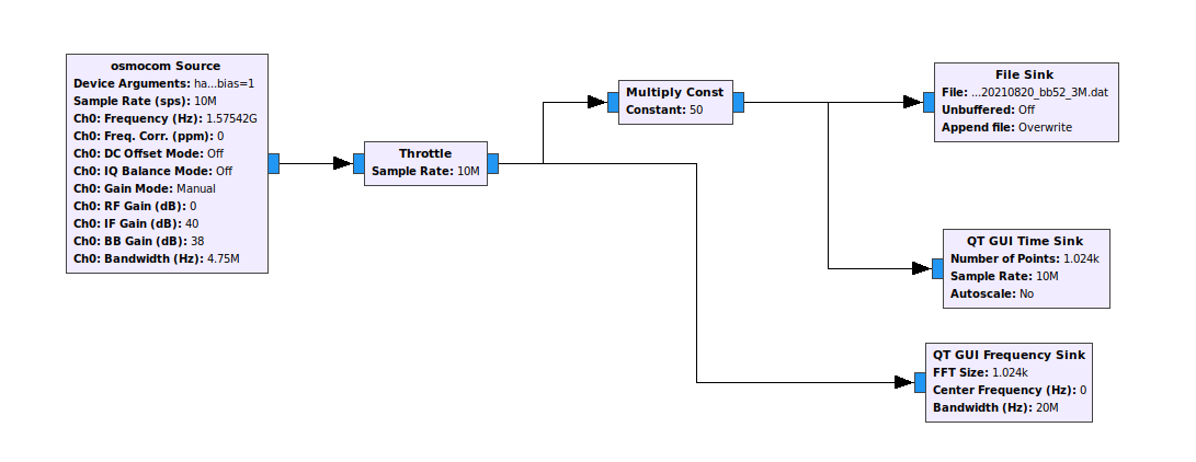 基于Hackrf的GNSS接收机-CSDN博客