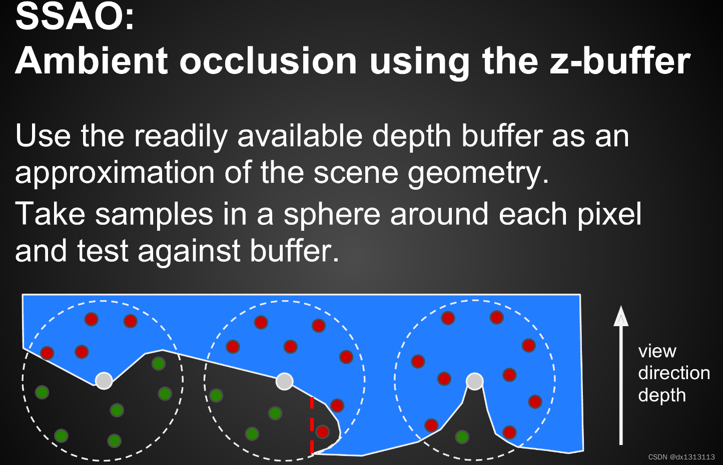 实时全局光照Screen Space Ambient Occlusion(SSAO)-CSDN博客