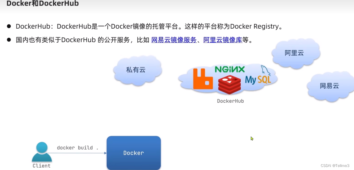 37、Docker（docker架构：cs架构）_docker cs结构-CSDN博客