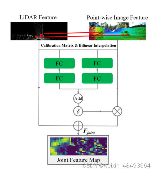 CL3D: Camera-LiDAR 3D Object Detection With Point Feature Enhancement ...