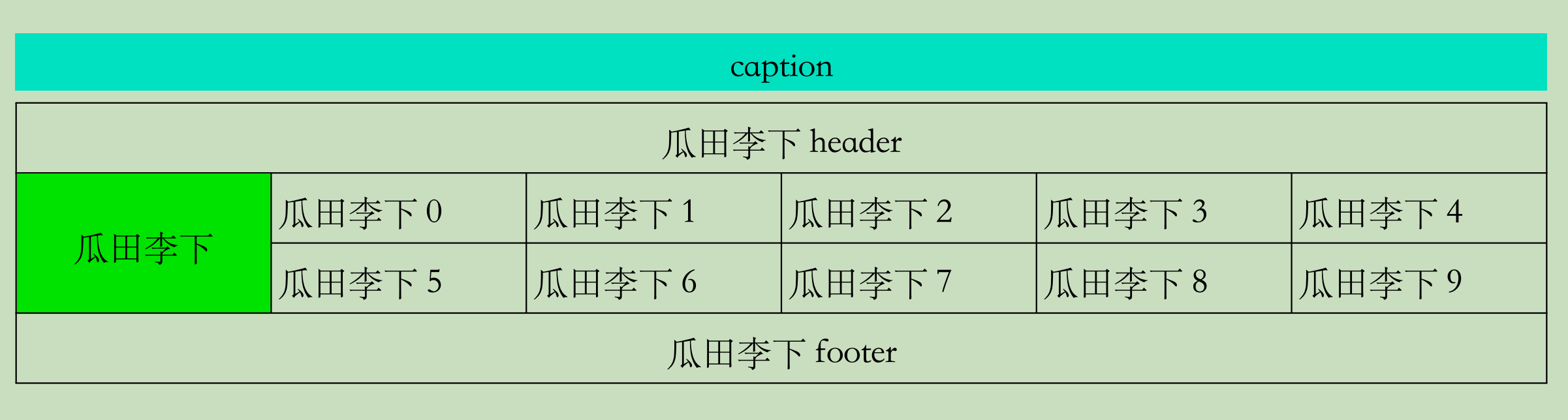 itextpdf table使用_public cell(int rowspan, int colspan)-CSDN博客