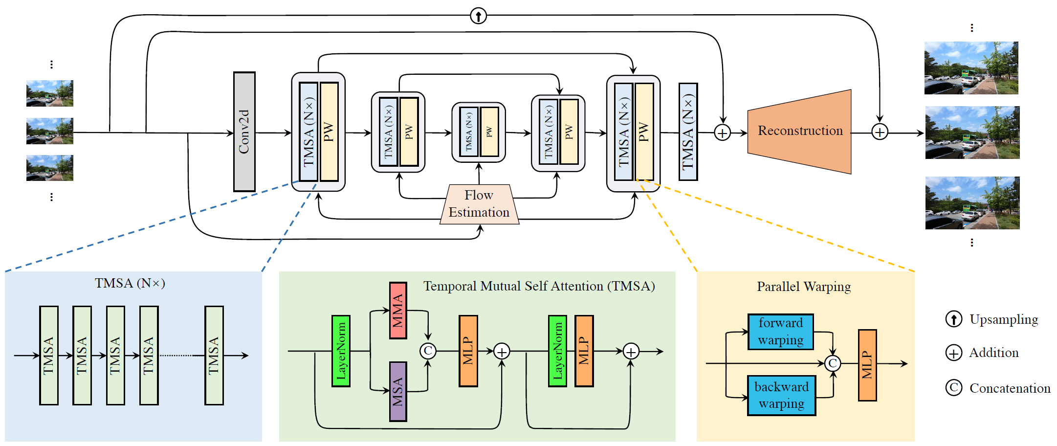 [2201] VRT: A Video Restoration Transformer-CSDN博客