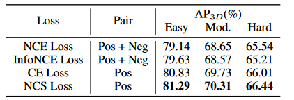 AutoAlign: Pixel-Instance Feature Aggregation for Multi-Modal 3D Object Detection多模式3D对象检测的实例像素 ...