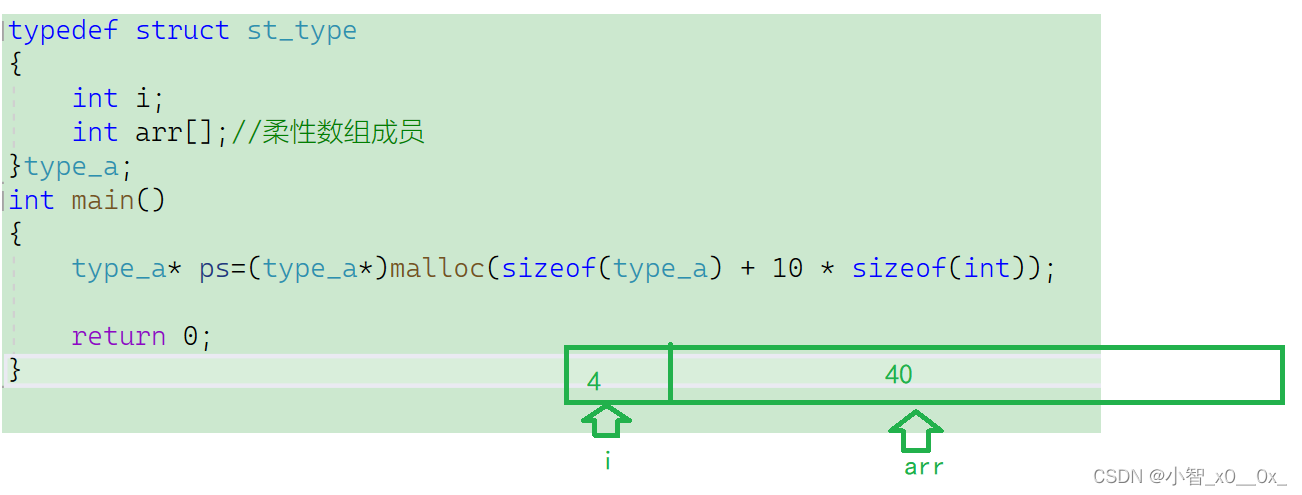 什么？内存不够了？进来教你malloc空间_malloc空间不足时-CSDN博客