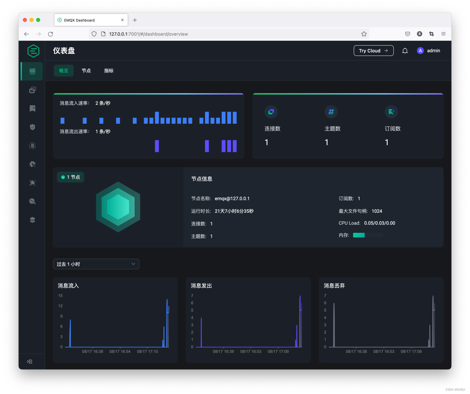 易操作、可观测的 MQTT Dashboard，集群数据尽在掌握_mqtt可视化-CSDN博客