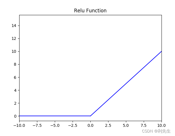 relu函数的优势是什么？或者说relu有哪些特点_relu函数优点-CSDN博客